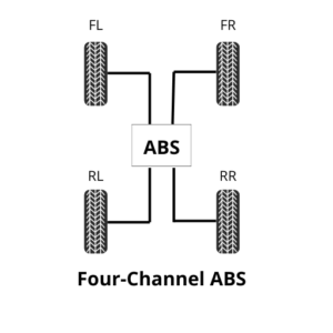 What Does ABS Stand For? - Cars Engine