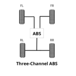 What Does ABS Stand For? - Cars Engine